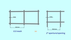How Do You Calculate the Weight of the Welded Wire Mesh?